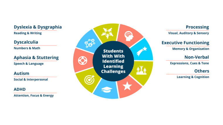 What Is Neurodiversity? | The ND Alliance